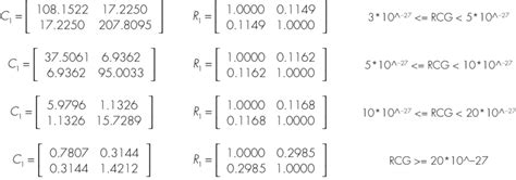 1 Covariance Matrices C And Correlation Coeffi Cient Matrices R Download Table