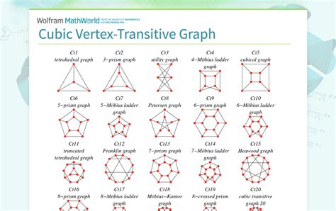 Cubic Vertex Transitive Graph From Wolfram Mathworld Cubic Vertex Transitive Graph From Wolfram Mathworld