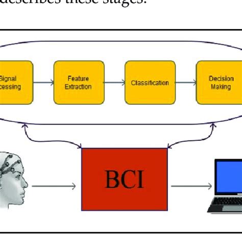 PDF Analyzing Passive BCI Signals To Control Adaptive Automation Devices