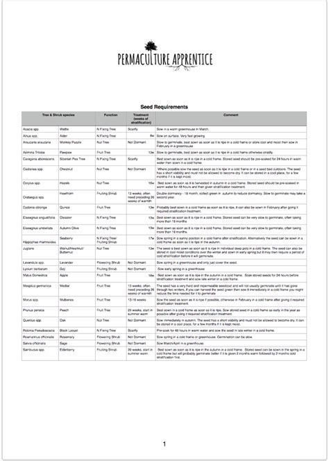 Seed Stratification Chart