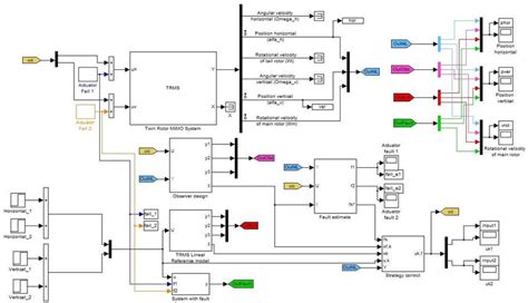 Completely Connected FTC Scheme Download Scientific Diagram