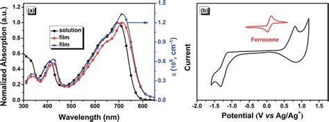 A Uv Vis Absorption Spectra Of Pidtv Ffbt In O Dcb Solution And Films Download Scientific