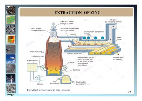 Chapter 7 Extraction Of Metals From Sulphide Orespdf Chemistry Science