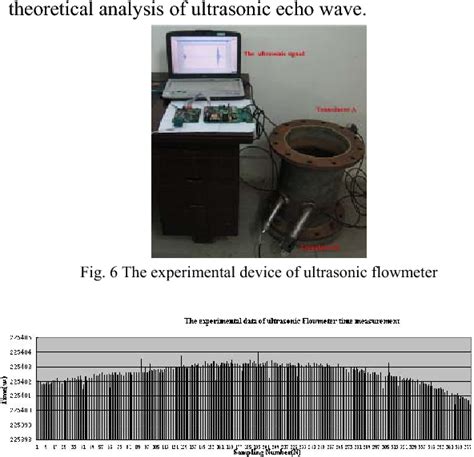 Figure 6 From Design And Implementation Of The A D Conversion Circuit For The High Accuracy