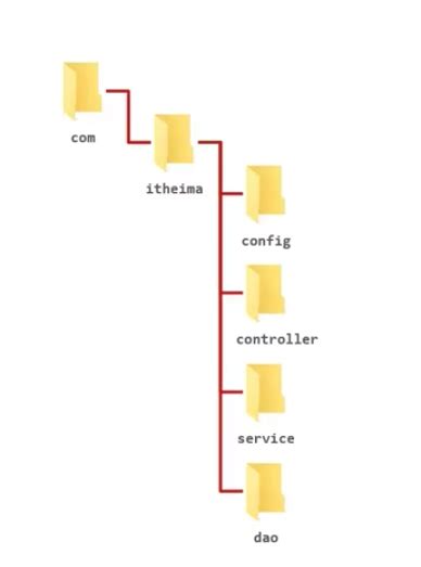 Springmvc01springmvc的简介入门案例 陈嘻嘻 博客园 Springmvc01springmvc的简介入门案例 陈嘻嘻 博客园