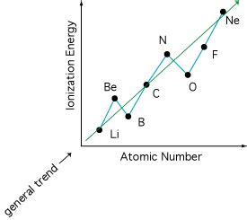 Precision And Accuracy