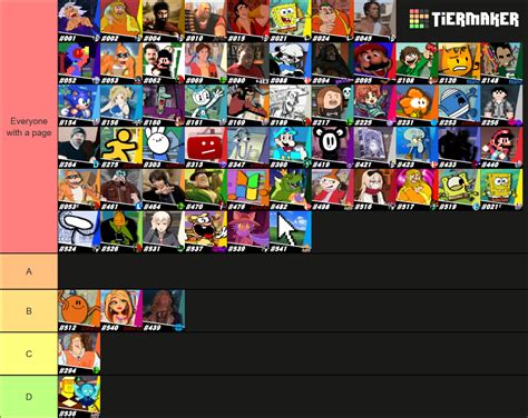 Smash Bros Lawl The Ultimate Tierlist V10 Tier List Community Rankings Tiermaker