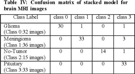 Table Iv From Ensemble Pre Trained Deep Convolutional Neural Network