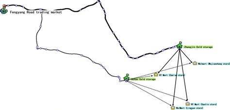 Distribution Path Of Linear Optimization Model Download Scientific