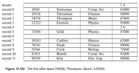 132 Solutions To Database System Concepts 7th Edition