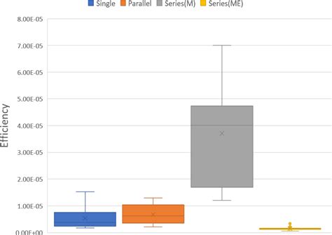 Figure 8 From Capabilities Of Conductive Thread Twisted And Coiled Actuators Capabilities Of