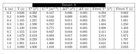 Tables Misplaced Omit Error In Multicolumn And BlackCell TeX LaTeX Stack Exchange