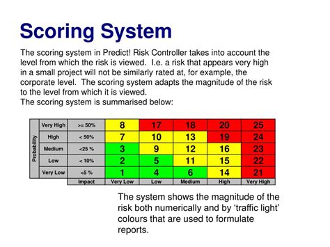 Implementing A Scoring System For Player Performance In A Simple Game