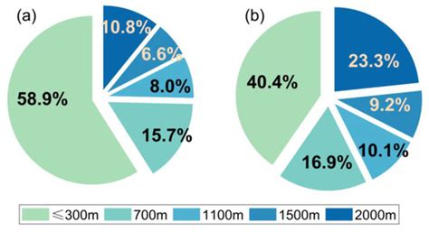 Remote Sensing Special Issue Air Sea Interaction And Climate Variability In The Ocean
