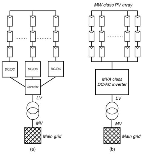 Energies Special Issue Power Electronics Applications In Renewable