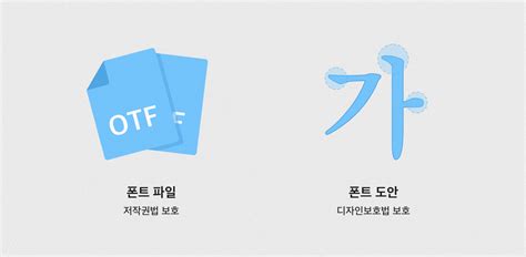 폰트 저작권의 오해와 진실 스토리 산돌 Sandoll Inc