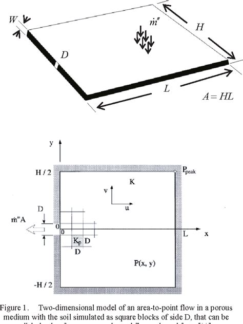 Figure 1 From A Comparison Between Random And Deterministic Tree