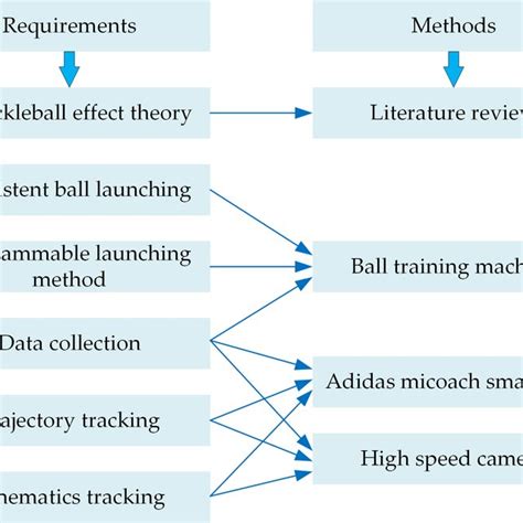 Example Of Typical Trajectory Of Soccer Ball Download Scientific Diagram