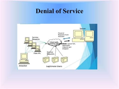 Ip Spoofing Ppt Pptx Computer Networking Computing