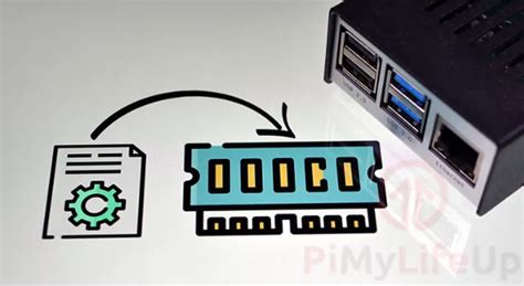 Using Log2ram On The Raspberry Pi Piday Raspberrypi Raspberrypi