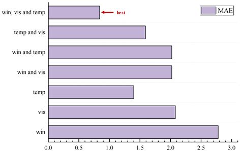 An Adaptive Multimodal Data Vessel Trajectory Prediction Model Based On A Satellite Automatic