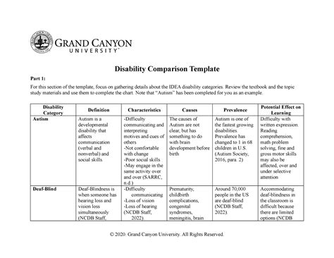 Spd 200 Rs Disability Comparison Template Disability Comparison