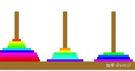 汉诺塔是什么。 知乎 汉诺塔是什么。 知乎