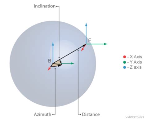 simulink simscape传感总结 csdn博客