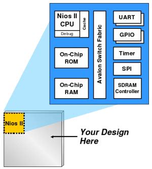Linux Development Framework Targets Fpga Soft Cores