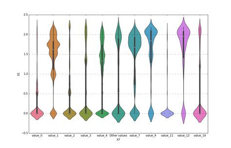 Preprocess — Data Science Utils 1100rc2 Documentation