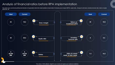 Analysis Of Financial Ratios Before Rpa Developing Rpa Adoption Strategies Ppt Template