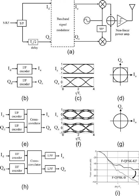 Figure 1 From Continuous Phase Modulation Of F Qpsk B Signals Semantic Scholar
