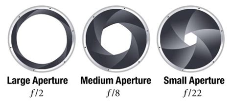 Ray S Words Aperture And F Number