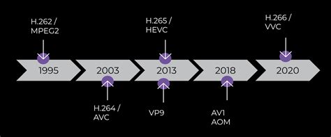 Better Video For Mobile Rtc With Av1 And Hd Engineering At Meta Better Video For Mobile Rtc With Av1 And Hd Engineering At Meta