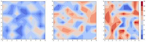 Matplotlib 合理设置colorbar和子图的对应关系lorbar与子图的距离 Csdn博客