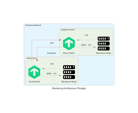 Checkmk Monitoring Tool Icon · Issue 820 · Mingrammerdiagrams · Github