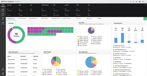 Manageengine Netflow Analyzer Faloswing