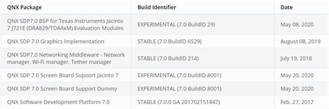Tda4vm Psdkqa Qnx Dependency Package Processors Forum Processors Ti E2e Support Forums