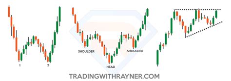triple bottom chart pattern the essential guide