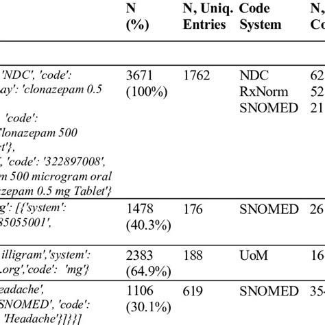 Examples And Summary Statistics For Annotation Results And Performance