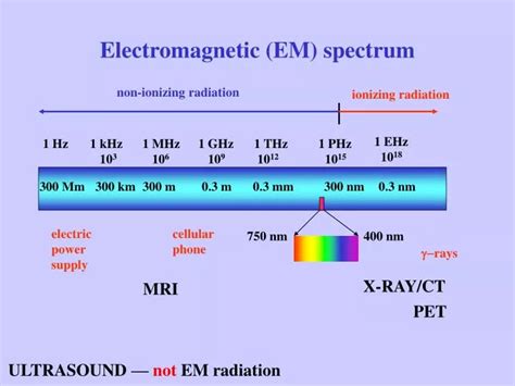PPT Electromagnetic EM Spectrum PowerPoint Presentation Free Download ID 6764792
