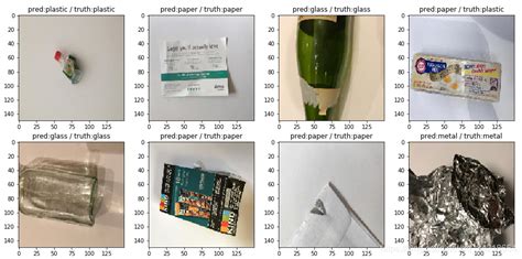 基于深度学习的计算机视觉 垃圾分类（附源码） Biodegradable Cardboard Glass Metal Csdn博客