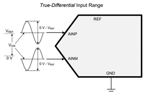 Launchxl F28377s Adc Resolution Issue C2000 Microcontrollers Forum C2000™︎ Microcontrollers