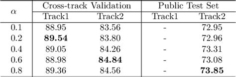 Decoupled Mixup For Generalized Visual Recognition Paper And Code