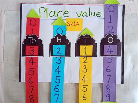 Place Value Working Model
