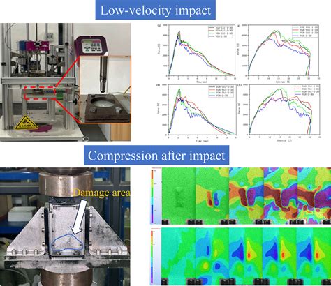 Experimental Investigation On The Compression‐after‐double‐impact Behaviors Of Gfrp Laminates