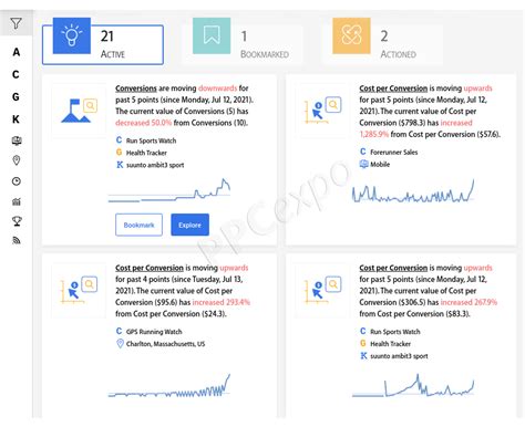 How To Find Anomalies In Data Related To Pay Per Click Ppc