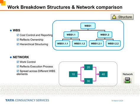 SAP SAP Project Systems Capabilities Pptx Business Accounting