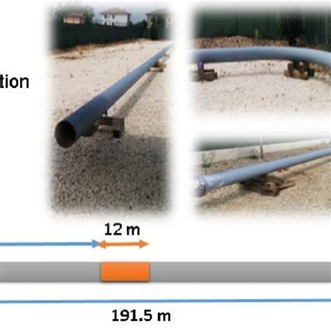 Pdf Use Of Acoustic Waves For Non Invasive Buckle Detection In Offshore Pipelines
