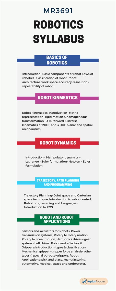 Mr3691 Robotics Syllabus Regulation 2021 Anna University A Plus Topper